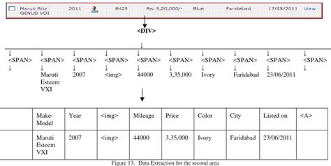 Figure 13 From Hidden Web Data Extraction Using Dynamic Rule Generation