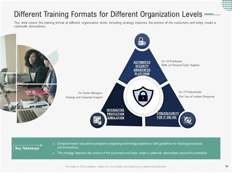 implementing a security awareness program powerpoint presentation