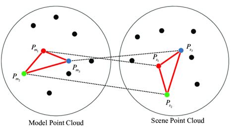 The Assumption Of Geometric Constraint Two Similar Triangles In A