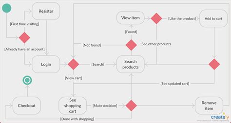 Er Diagram In Visio