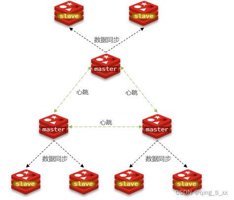四十七、redis分片集群 redis 分片 csdn博客