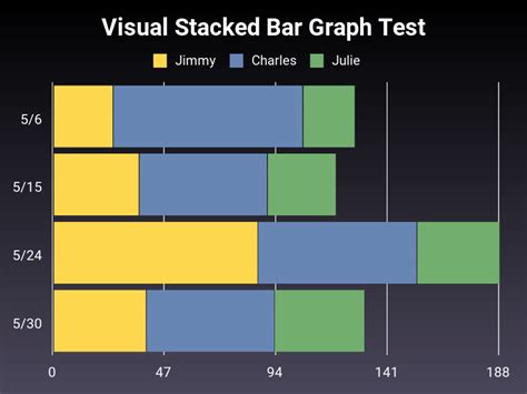 Gruff Graphs Alternatives Ruby Data Visualization Libhunt