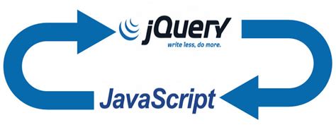 Tổng hợp kiến thức Jquery JavaScript Tăng Dương Triều