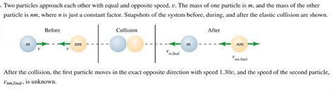 Solved Two Particles Approach Each Other With Equal And Chegg