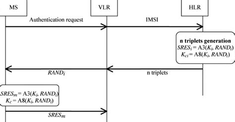 On Cellular Encryption A Few Thoughts On Cryptographic Engineering