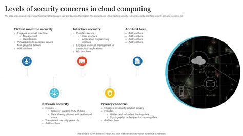 levels of security concerns in cloud computing ppt powerpoint