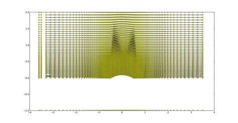 Velocity Vector Plot For C Download Scientific Diagram