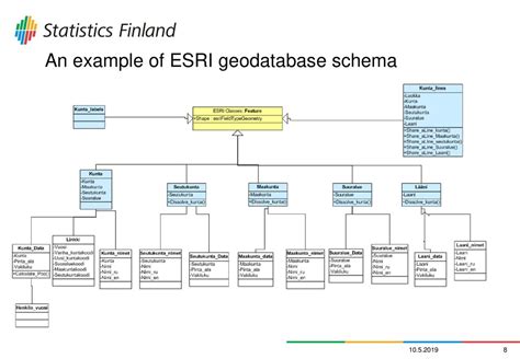Integration Of Spatial Database And Statistical Data Ppt Download