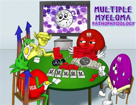 Multiple Myeloma Video Causes And Meaning Osmosis