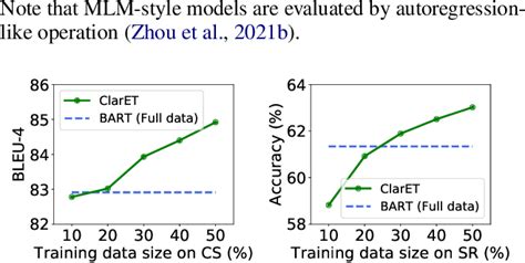 Zero Shot Results On Discriminative Script Reasoning Download Scientific Diagram