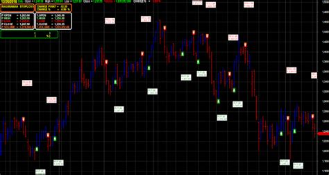 Intraday Champion Amibroker AFL Amibroker AFL Code