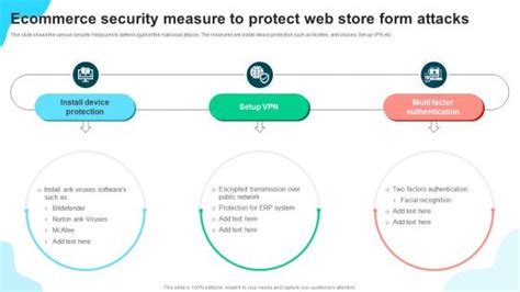 Web Store Security Powerpoint Presentation And Slides Ppt Powerpoint