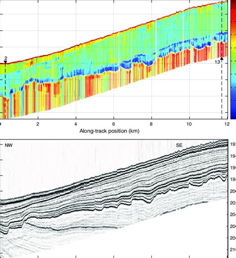Comparing Estimated Sub Bottom Structure To Seismic Reflection