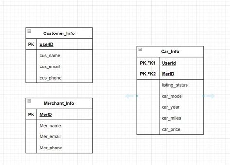 Solved Need Help To Er Diagram To 1 Explain Relationship