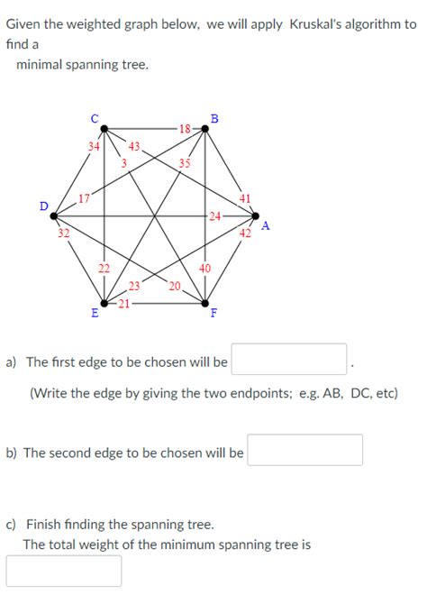 Solved Given The Weighted Graph Below We Will Apply
