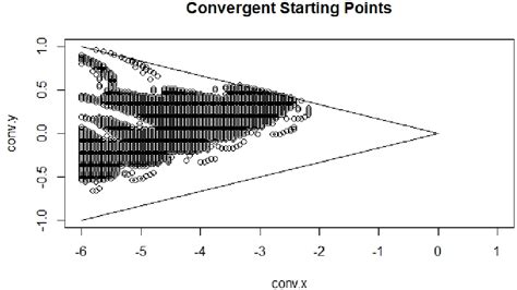 Figure 3 From Particle Swarm Optimization With Applications To Maximum