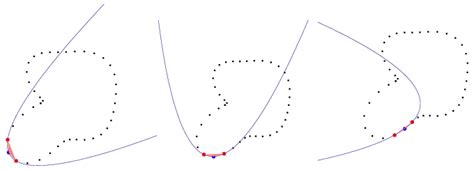 Three Consecutive Instances Of The Computation Of The Curvature From A
