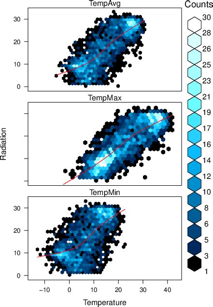 Time Series Displaying Time Series Spatial And Space Time Data With R