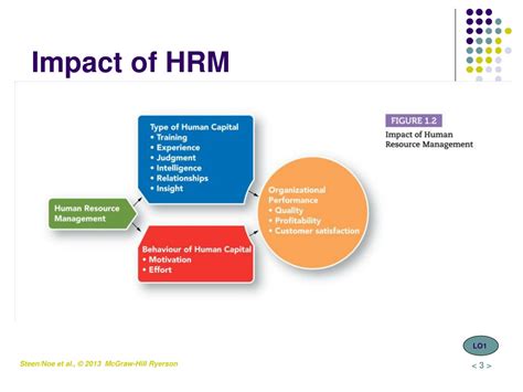 Ppt Hrm Practices Powerpoint Presentation Free Download Id 9374222