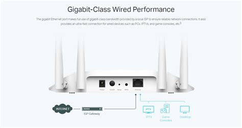 Tp Link Ax1800 Gigabit Advanced Wi Fi 6 Access Point 4 Antennas