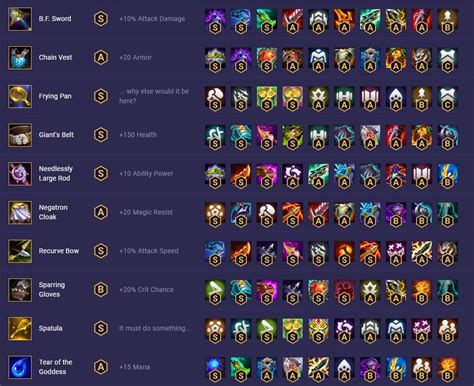 TFT Set Item Tier List Best Items In Patch