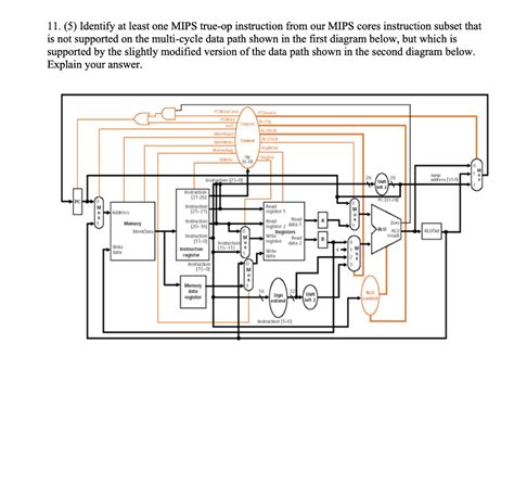 Solved 11 5 Identify At Least One MIPS True Op Chegg Com
