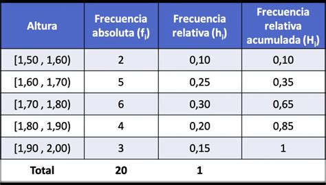Cómo Calcular La Frecuencia Relativa Acumulada Ejemplos
