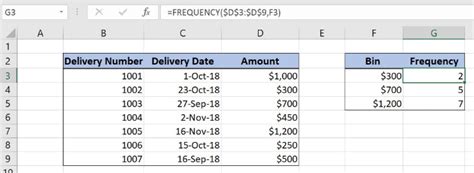 Excel Formulahow To Use The Excel Frequency Function Excelchat