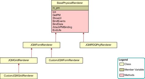 Bookshelf V8182 Using The Base Physical Renderer Class With