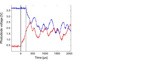 typical oscilloscope traces for brass balls the red curve is the