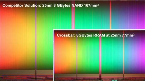Resistive RAM Nears Launch Still The Most Likely Candidate To Replace NAND Flash Extremetech
