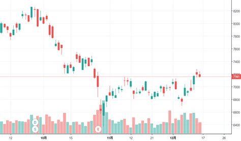 6702の株価とチャート — TSE:6702 — TradingView