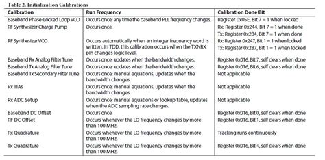 About AD Calibration Q A Design Support AD AD AD EngineerZone