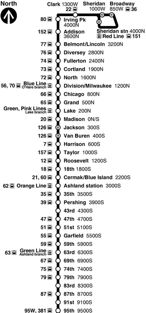 Bus Tracker Cta Trip