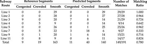 Comparison Between Actual And Predicted Results Download Scientific