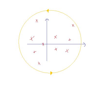 Javascript Update Html Canvas Tag On Every Ajax Request With New Data Stack Overflow