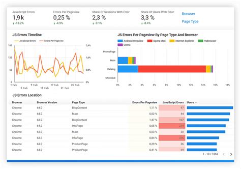 How Marketers Use Analytics To Solve Problems