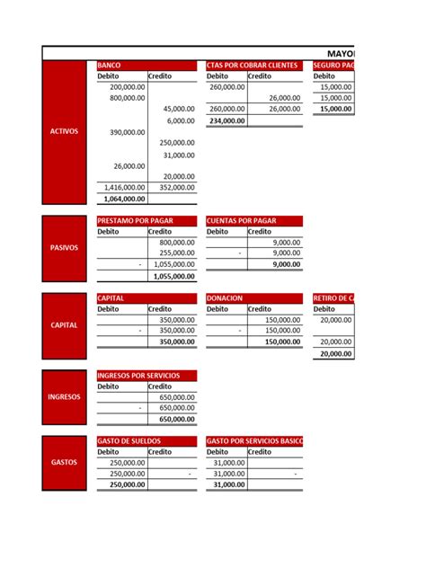 Plantilla Estados Financieros Unidad 3 Pdf Tarjeta De Débito