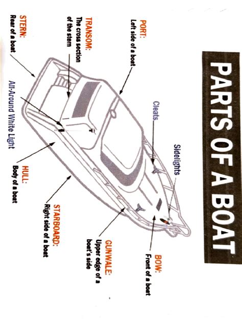 Partes De Un Bote Ingles Pdf