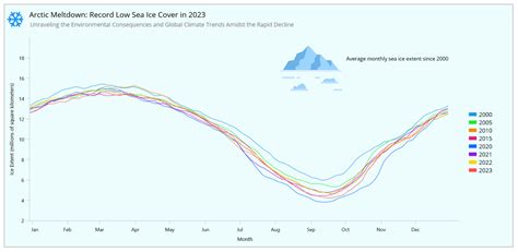 Chart Of The Week Creating A Net Maui Fast Line Chart To Visualize