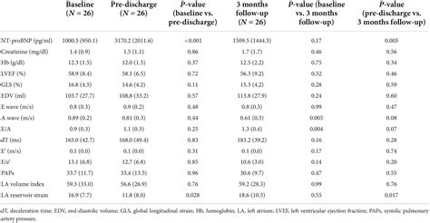 Left Atrial Function After Standalone Totally Thoracoscopic Left Atrial