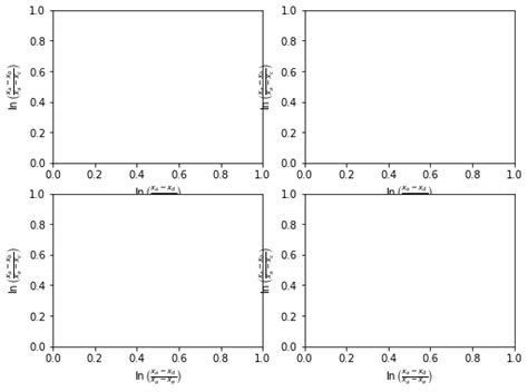 Python How To Adjust Padding With Cutoff Or Overlapping Labels
