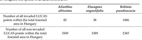 Table 1 From Applicability Of Point And Polygon Based Vegetation