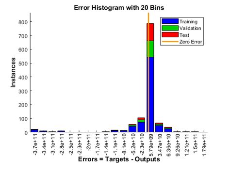 Narx On Nn This Research Study Employed Three Training Algorithms To