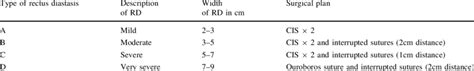 Four Type Classification System And Treatment Algorithm Download