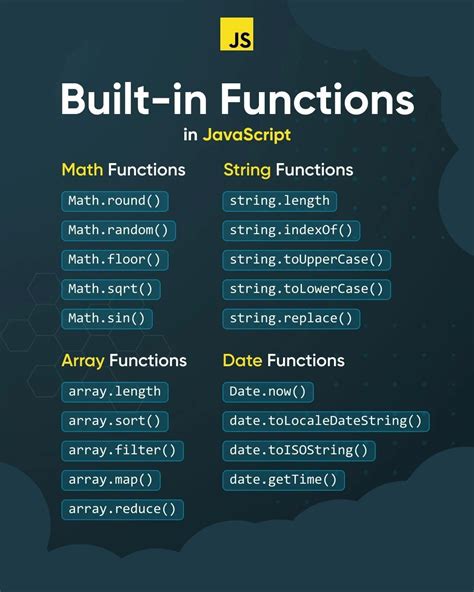 Rahul Singh On Linkedin Javascriptfunctions Hiddengems