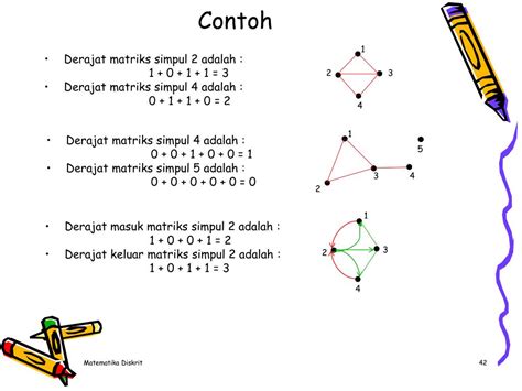 Ppt Graf Powerpoint Presentation Free Download Id 3548047