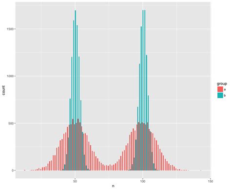 R Non Parametric Test If Two Samples Are Drawn From The Same Distribution Cross Validated