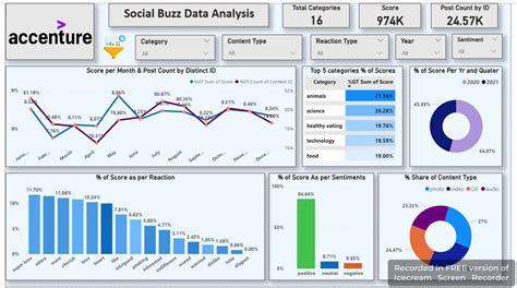 Accenture Forage Accentureindia Project Businessanalytics… Anurag Agarwal