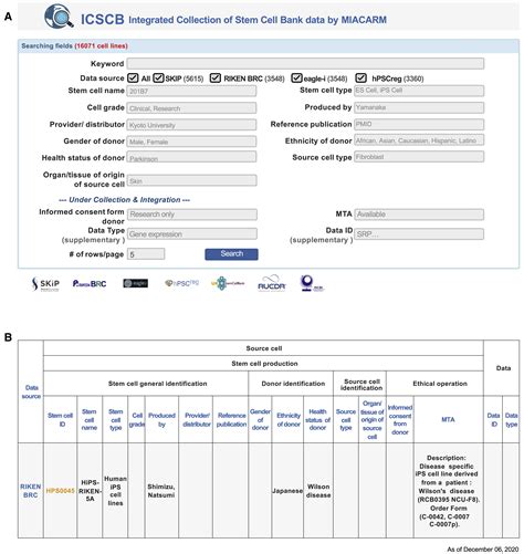 Integrated Collection Of Stem Cell Bank Data A Data Portal For Standardized Stem Cell